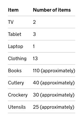 A Guide to Shipping Personal Effects From USA to UK