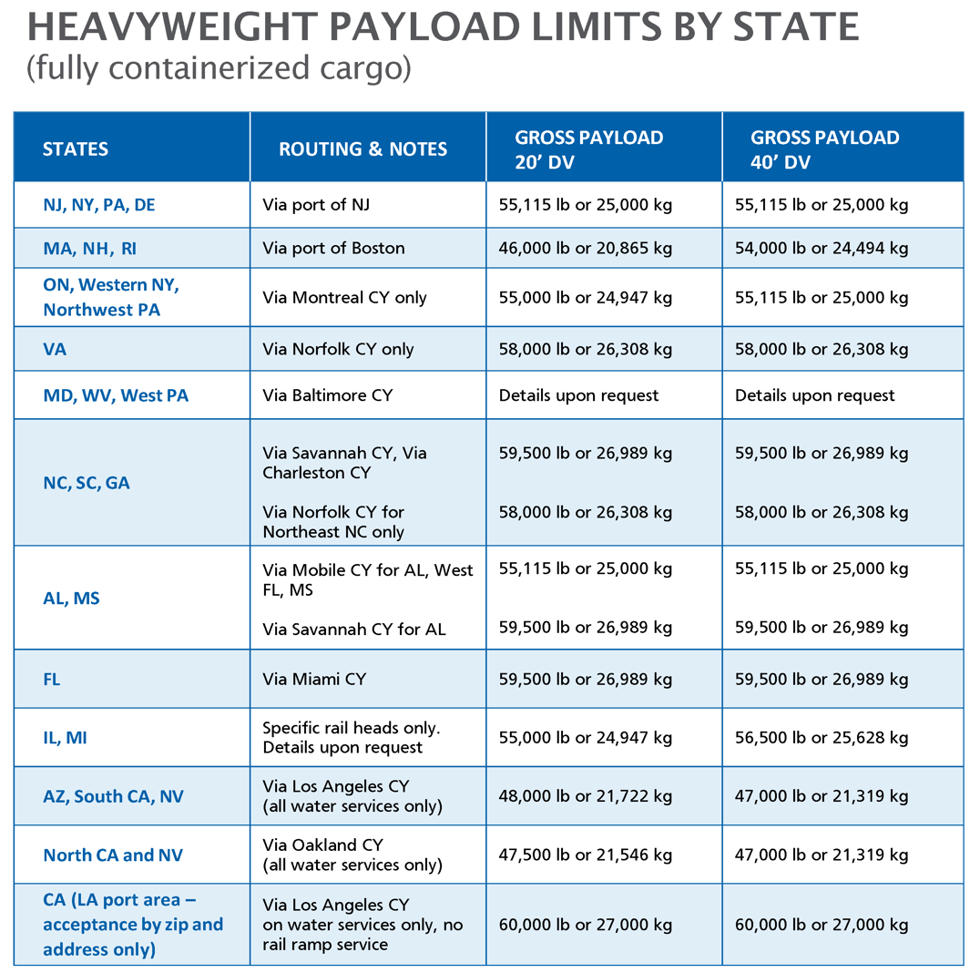 What are DOT Truck Weight Limits by State?