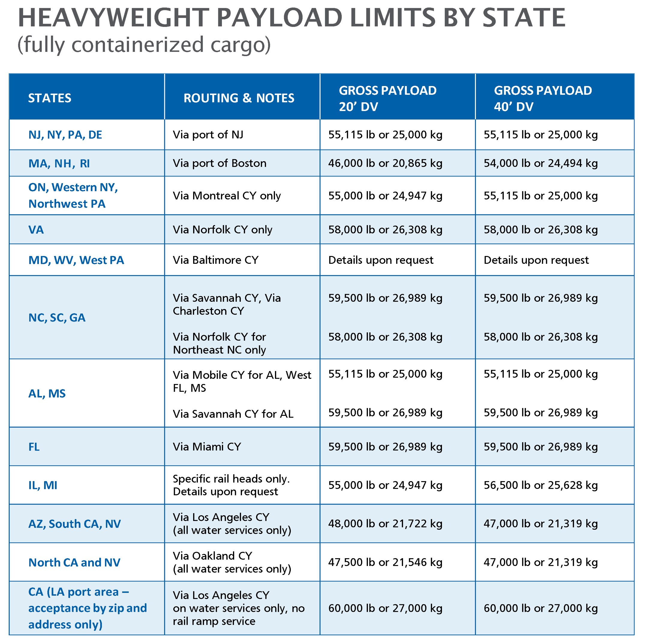 What are DOT Truck Weight Limits by State?