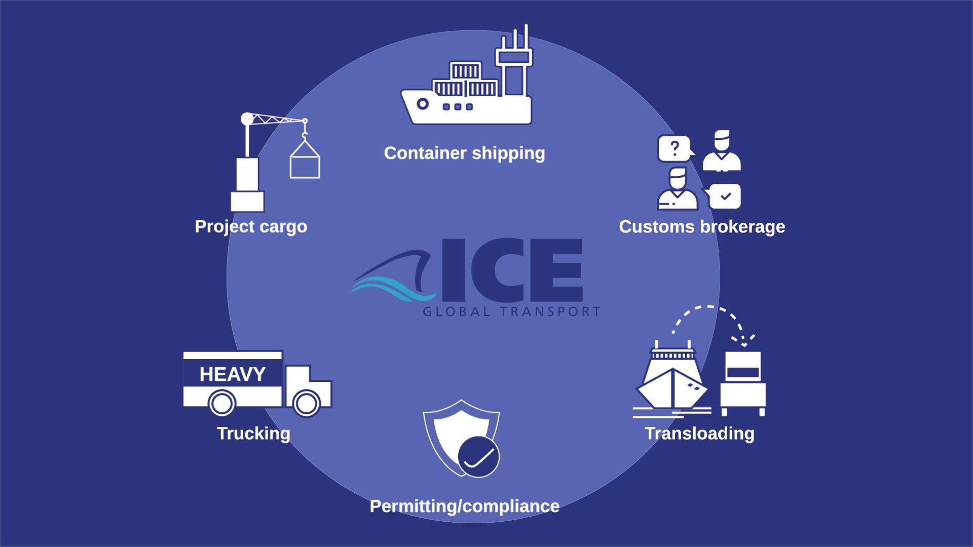 Videos | I.C.E. Transport
